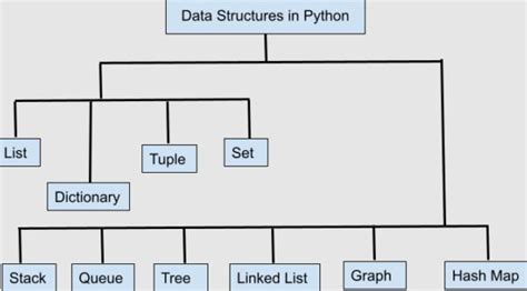 Important Data Structures And Algorithms In Python Experts Top Picks