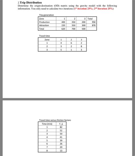 2trip Distribution Determine The Origin Destination