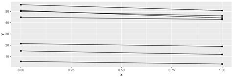 R Refering To Specific Cells Of A Data Frame As Input For Ggplot2 Stack Overflow