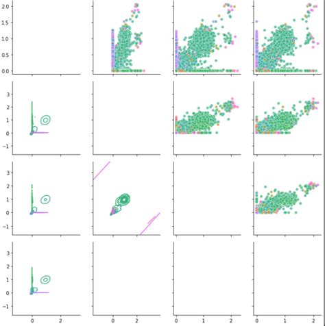 Linalgerror 2 Th Leading Minor Of The Array Is Not Positive Definite · Issue 2716 · Mwaskom