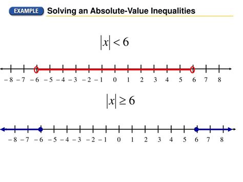 PPT Absolute Value Inequalities PowerPoint Presentation Free Download ID