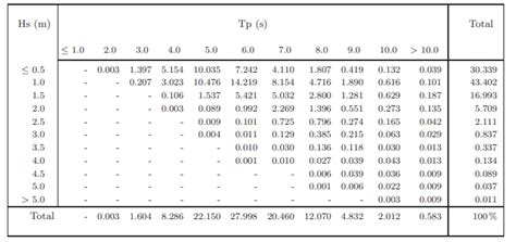 Python Se Pueden Representar Datos En Una Tabla En El Output De