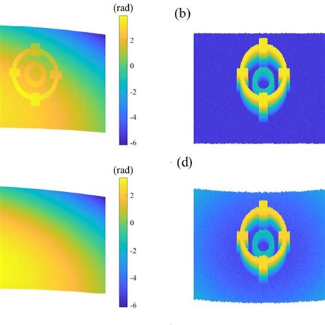 A Reconstructed Unwrapped Total Phase B True Object Phase C Download Scientific Diagram