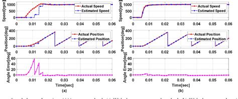 Figure 4 From An Improved Rotor Position Estimation Method For Pmsm