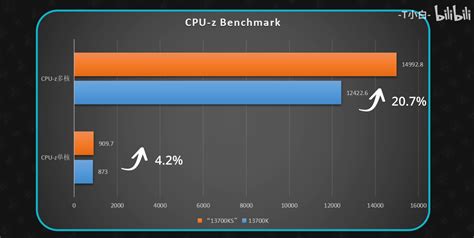 Welcome To หลุดผลทดสอบ Intel Core I7 14700k ประสิทธิภาพมัลติคอร์แรงกว่าเดิม 20