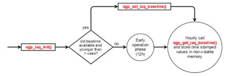 when setiaqbaseline is called getiaqbaseline is wrong · issue 25