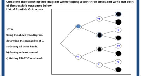 Solved Complete The Following Tree Diagram When Flipping A Coin Three Times And Write Out Each