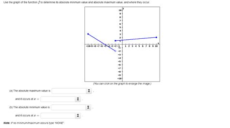 Solved You Can Click On The Graph To Enlarge The Image Chegg