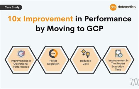 Unlocking The Future Embrace Data Platform Modernization With Gcp Data
