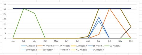 solved line chart x axis and y axis problem microsoft fabric community