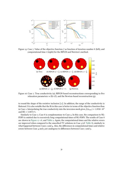 Relaxed Gauss Newton Methods With Applications To Electrical Impedance Tomography Deepai