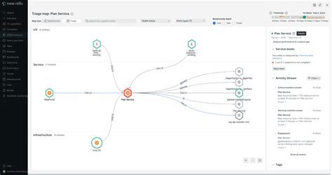 Troubleshoot Your Business Critical Transactions Quickly With New Relic New Relic