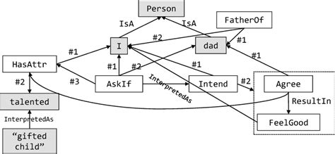 数学代考线性代数代考linear Algebra作业代写computational Considerations 代写 代考代写
