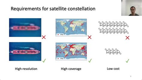 Asplos24 Lightning Talks Session 5b Eagleeye Nanosatellite