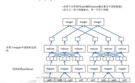 Mapreduce算法例析——连接算法mapreduce连接算法 Csdn博客