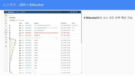 데이터 분석 프로젝트 관리 방법론 Pdf