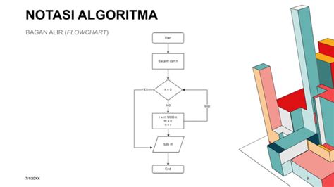 Konstruksi Dasar Dan Notasi Algoritma Pptx