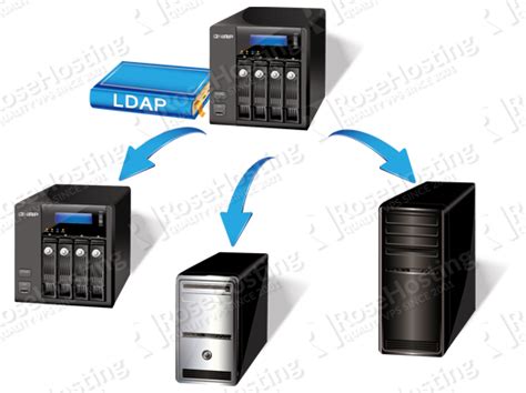 Jegersys Site Tutorial Install Ldap Server Di Debian Wheezy