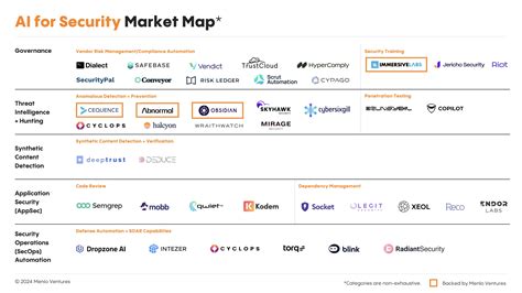 Ai For Security Eight Areas Of Opportunity Menlo Ventures