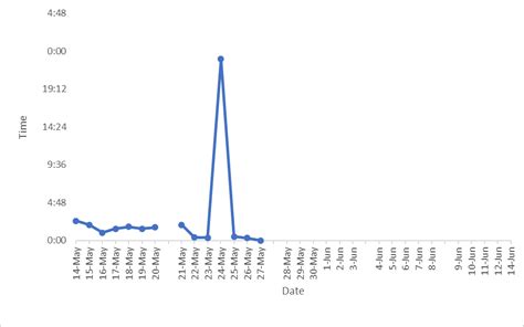 ABA Graph And I Ve Tried So Many Places Friends Prof Ex Teachers Youtube How Do I Make My