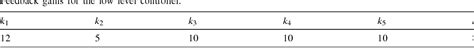 table 3 from switching topology approach for uav formation based on
