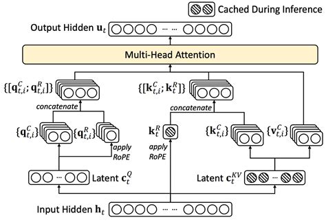 Understanding Mixture Of Experts Building A Moe Model With Pytorch