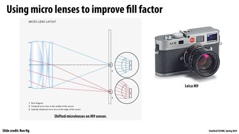 Back To Lecture Thumbnails