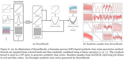 Chronos 将时间序列作为一种语言进行学习 知乎