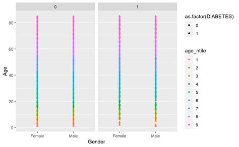 4 The Anatomy Of Ggplot Fundamentals Of Wrangling Healthcare Data With R