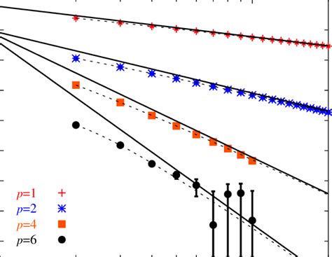 Deviations From The Continuum Limit A P Download Scientific Diagram