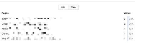 Bug Missing Url Links In Page View Titles Are Displayed Correctly However · Issue 2353
