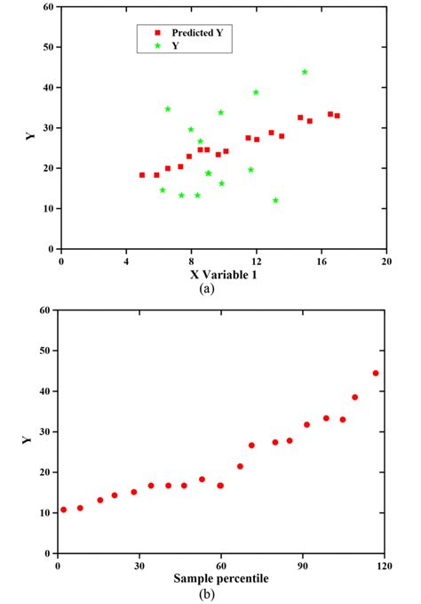 Regression Model Output System After Congestion Management Download Scientific Diagram