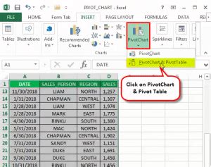 Pivot Chart In Excel Definition Examples How To Create