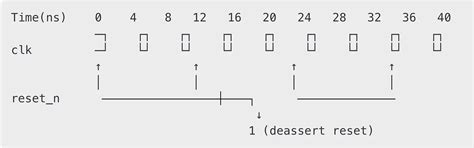 Ctes Vs Correlated Subqueries Unraveling Sqls Hidden Gems With Practical Examples By Jin