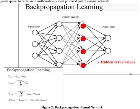 Figure 2 From A Review On Sentimental Analysis Semantic Scholar