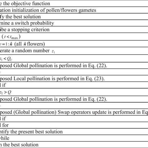 Architecture Design Of Developed Partial Face Recognition Scheme