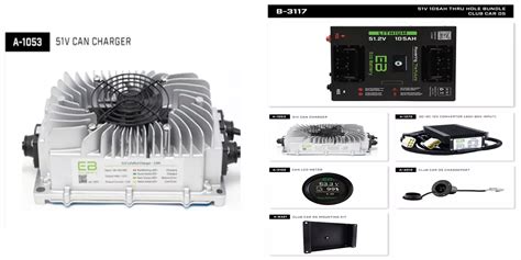 Powering The Future Of Golf Unleashing Performance And Sustainability