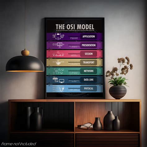 The Osi Model 7 Layers Poster Wall Art For Network Engineers And It Professionals Etsy