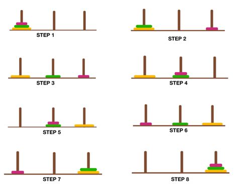 Tower Of Hanoi Math Puzzle Game My World Their Way