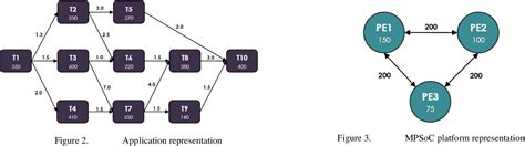 Figure 3 From Critical Path Method Based Heuristics For Mapping Application Software Onto