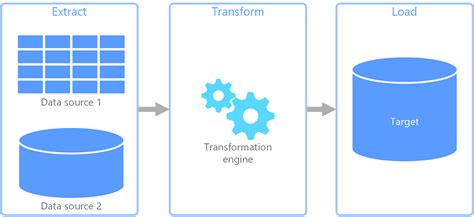 The Evolution Of Data Loading In Etl Processes A Real World Perspective By Yasin Indikar Medium