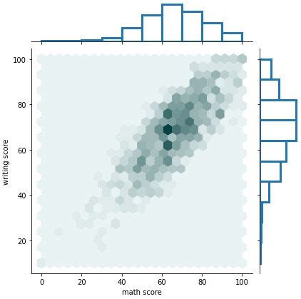 Python Data Analysis Learn How To Control The Sub Plotting Functions