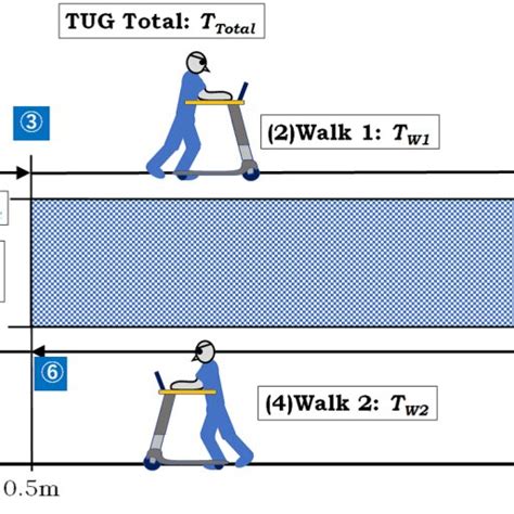 spatial schematic of a tug path and different transition points five