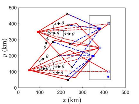 Exemplary Scenario Of Route Planning Square With Cross Major Post Download Scientific