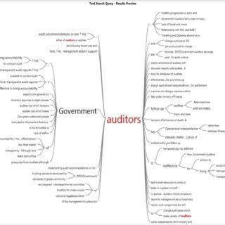 Word Tree Map Of W R T Number Of References Coded Download Scientific Diagram