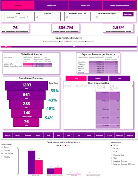 Power Bi Crm Dashboards Kpis Best Practices And Examples