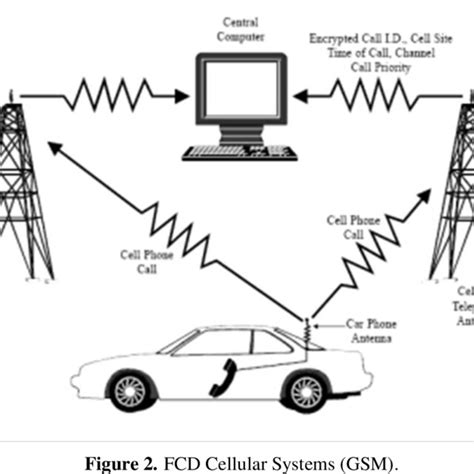 Shows An Example Of A Cellular Based Fcd Network Gsm Download Scientific Diagram