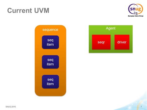 Ressl Uvm Sequences To The Mat Ppt Download