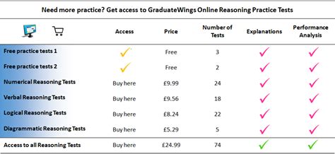Numerical Reasoning Test Test Partnership Guidelines And Practice Numerical Reasoning Test Test Partnership Guidelines And Practice