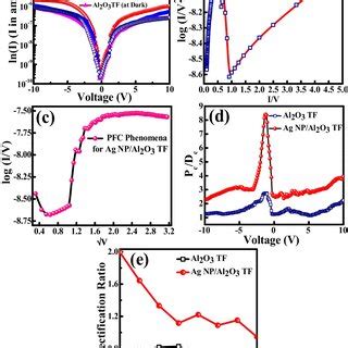 Schematic Diagrams And Corresponding Digital Images Of A Al O TF And B Download Scientific